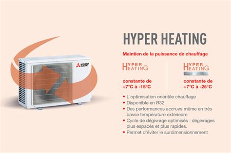 Technologies Des Climatiseurs Réversibles Mitsubishi Electric