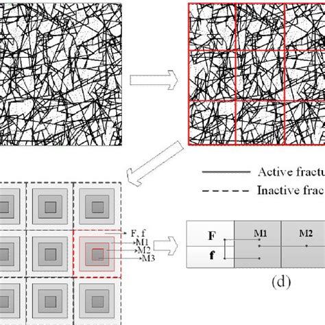 PDF A Multi Continuum Method For Studying The Effect Of Inactive Fractures On Solute Transport