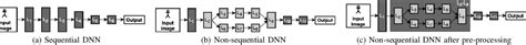 Figure 1 From The Case For Adaptive Deep Neural Networks In Edge Computing Semantic Scholar