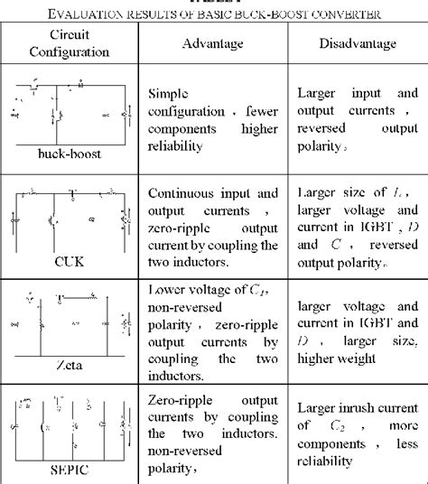 Figure 3 From Analysis Of Buck Boost Converters For Fuel Cell Electric