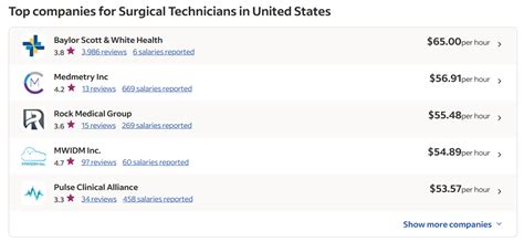 Surgical Tech Salary Guide For 2023 Earning Potential And Job Outlook