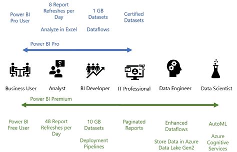 Power Bi