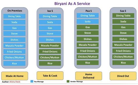 Lori Johnston Cism Cissp On Linkedin Cloud Cloudarchitecture