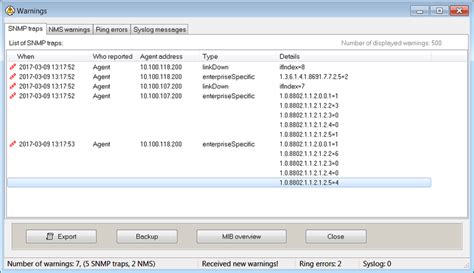 A List Of Snmp Traps Download Scientific Diagram