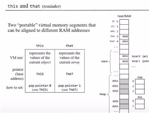 Notes On Nand Tetris Sangarshanan