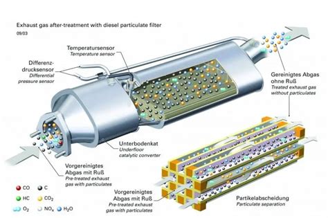 Should You Delete Your DPF Do Not DPF Delete