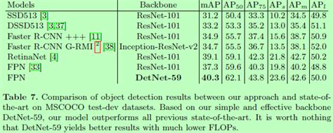 Detnet（face 2018）