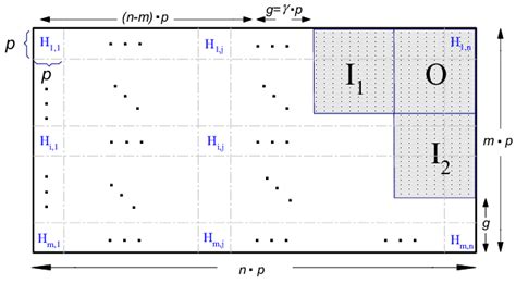 The Parity Check Matrix H Download Scientific Diagram