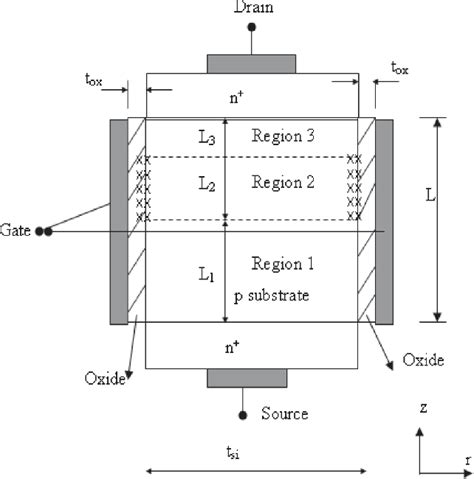 Figure 1 From Two Dimensional Analytical Subthreshold Model Of