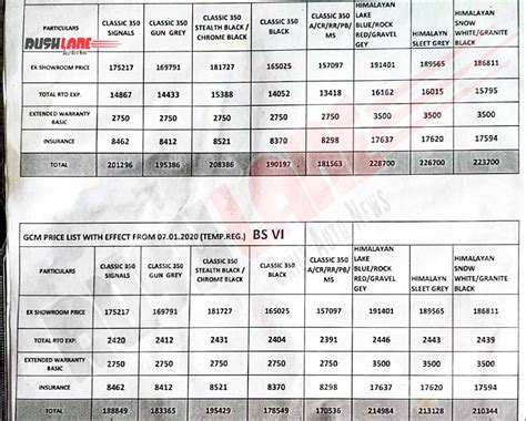 Royal Enfield Himalayan Bs6 Price List Of All Colours Rs 186 L