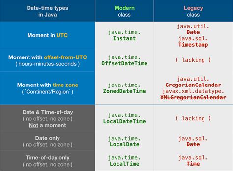 How To Pass Javascript Date To Java Localdate And To Localdatetime In