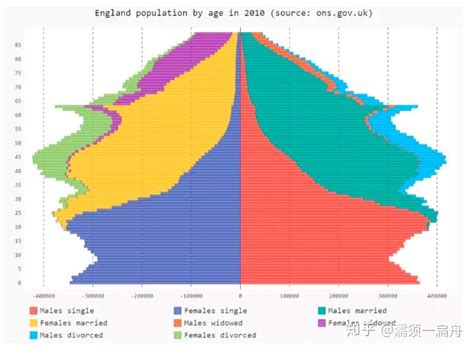 Python中除了matplotlib外还有哪些数据可视化的库? 知乎 Python中除了matplotlib外还有哪些数据可视化的库? 知乎