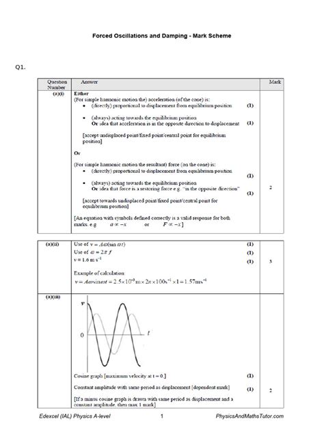 Forced Oscillations And Damping Ms Pdf