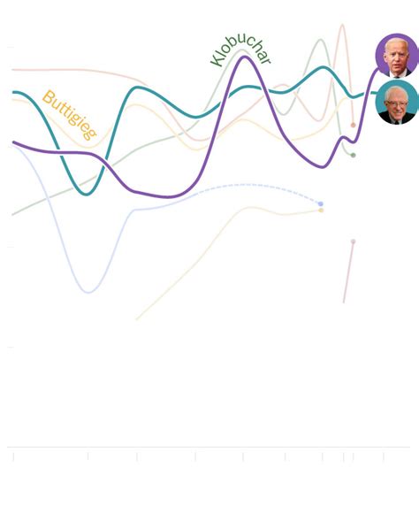 Opinion Winners And Losers Of The Democratic Debate The New York Times