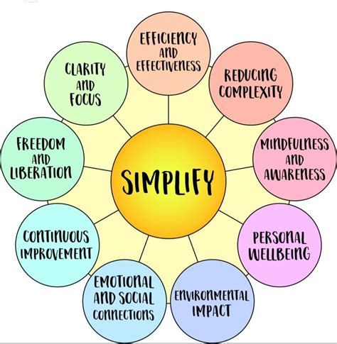 Dr Tripti Pandey On Linkedin Roles Responsibilities Simplify Goal