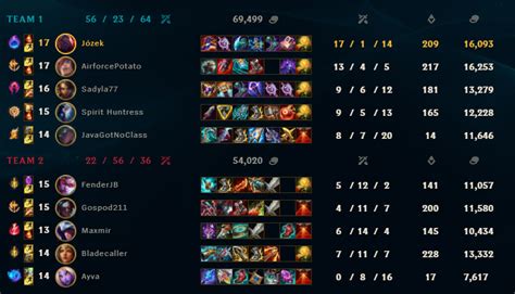 Ap Sion Vs Squishy Rdirtysionmains