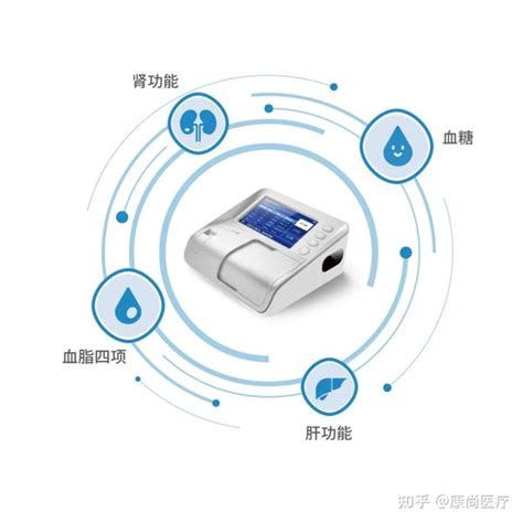 甘油三酯多少才正常？ 知乎