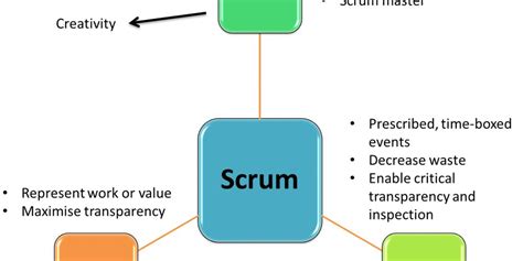 10 Essential Cicd Best Practices For Effective Devops