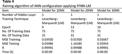 table 4 from development of power transformer health index assessment