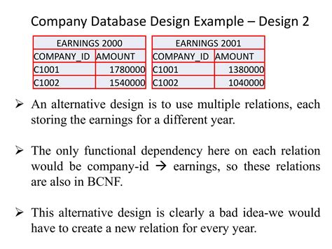 Lecture Notes Unit2 Chapter7 RelationalDatabaseDesign PPT