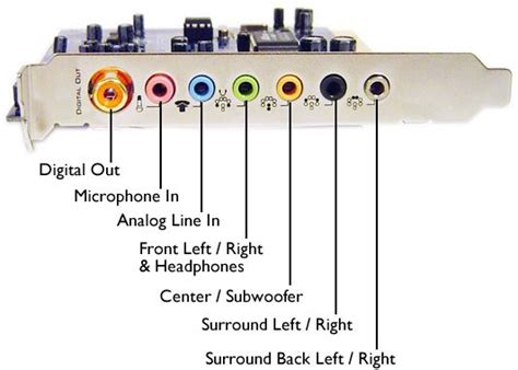 Pc Audio Socket Symbols Google Search Output Device Audio