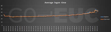 Citrix Optimizer Version 2 Windows Server 2019 Go Euc
