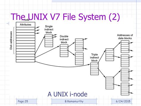 6242015bramamurthypage 1 File System B Ramamurthy Ppt Download