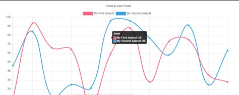 React Multiple Line Chart Multiplication Chart Printable