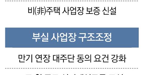 부실 Pf 구조조정 최대 23조원 규모