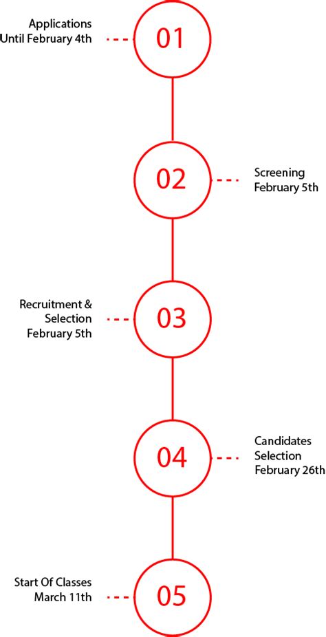 Switch Qa Porto Tech Hub