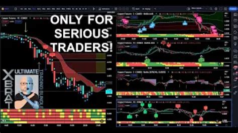 Trading Strategies For Serious Traders Global Trading Software