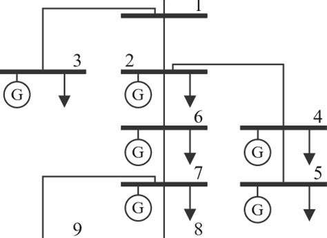 Scheme Of The Simulated DC Microgrid Download Scientific Diagram