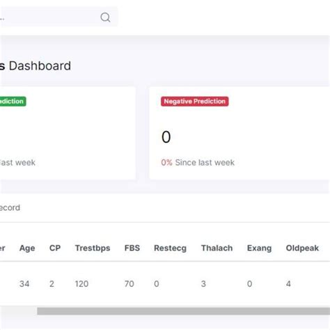 the dashboard interface download scientific diagram