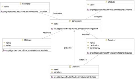 Open Access Annotation Framework Validation Using Domain Models 2008