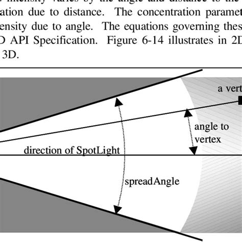 Equation For Light Intensity And Distance Tessshebaylo