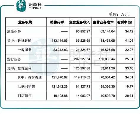 股价持续冲高新华文轩为何备受资金青睐 4月27日 新华文轩 00811 HK601811 SH早盘涨势凌厉成为港股A股两市表现