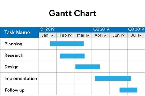 Gantt Chart L G S D Ng Gantt Chart V O Qu N L D N T Hi U Qu
