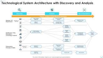 Best System Architecture PowerPoint Templates SlideTeam
