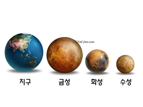 태양과 태양계 네이버 블로그