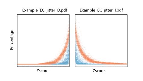 GitHub YajingHao ZetaSuite Zeta Score Method To Analysis Multiple Targets Multiple Hits Screening