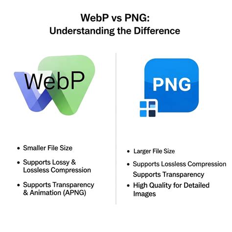 Webp To Png Converter Free Bulk Online Fast No Signup