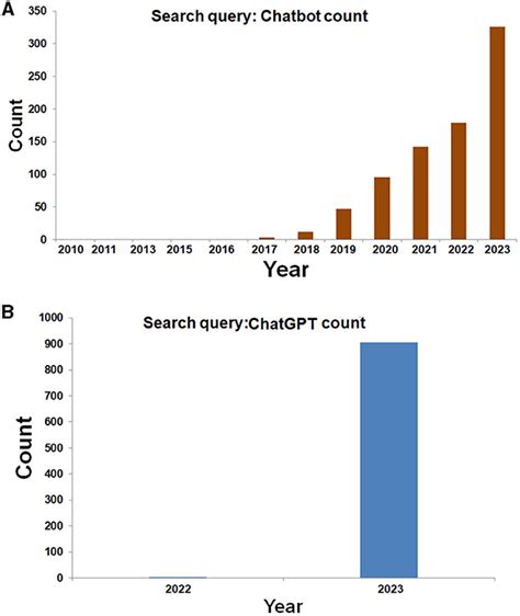 Label Free Cell Counting Using Ai Driven Fully Automated Smart