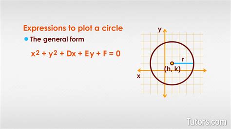 Circle Equa Sale