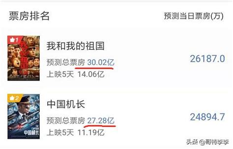 《中國機長》總票房超《祖國》只是時間問題？這些數據真相了 每日頭條