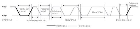Raspberry Pi Dht11 Humidity And Temperature Sensor Interface 亚博app更新