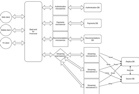 The Software Architecture Handbook