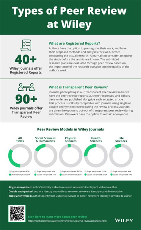 Software Testing Efficiency