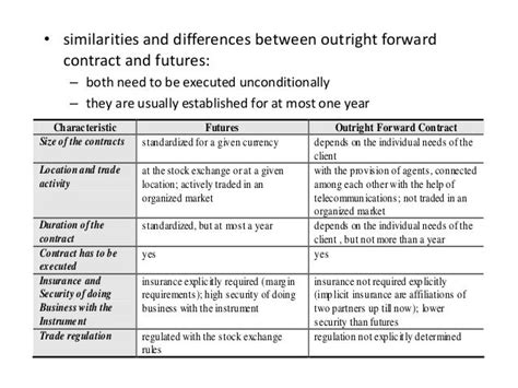 Difference Between Stock Futures And Options Stocks Warren Buffett