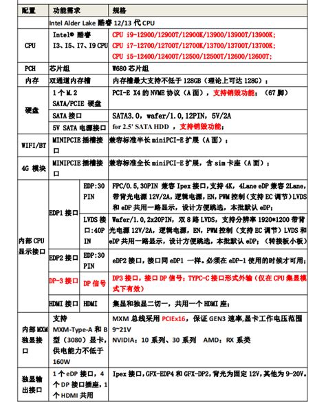 12，13代笔记本主板，加固计算机 知乎