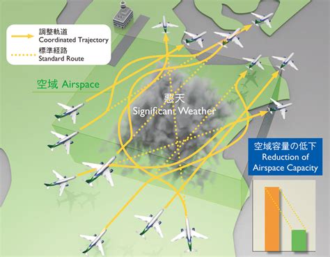 Development Of Safe And Available Navigation Systems By Utilizing Dual Frequency And Multi